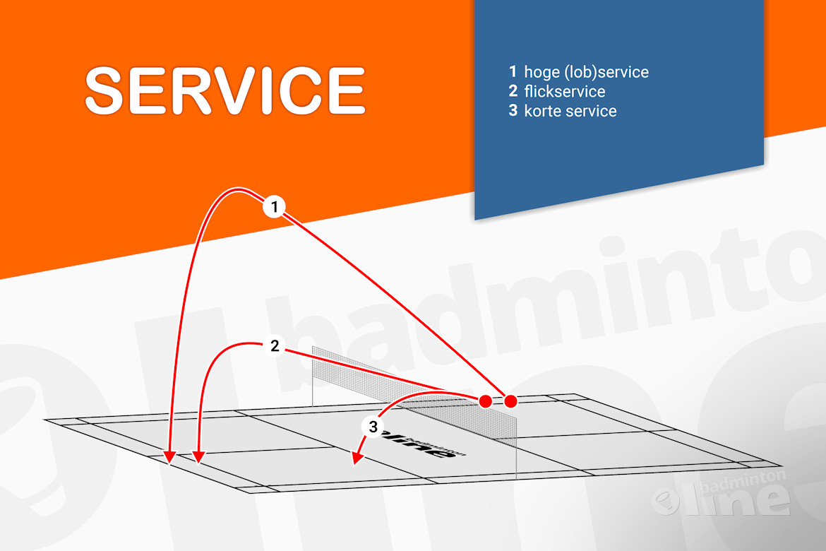 Welke badmintonservices zijn er? | badmintonslagen