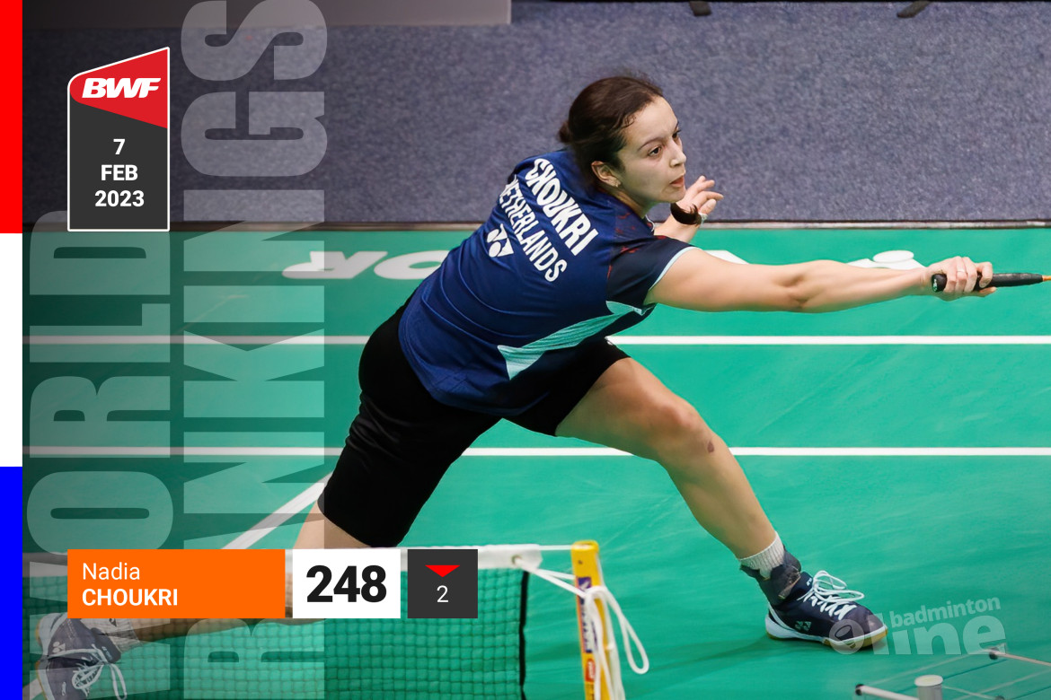 Wereldranglijst Badminton op 7 februari 2023: troonopvolger Nadia ... Wereldranglijst Badminton op 7 februari 2023: troonopvolger Nadia ...